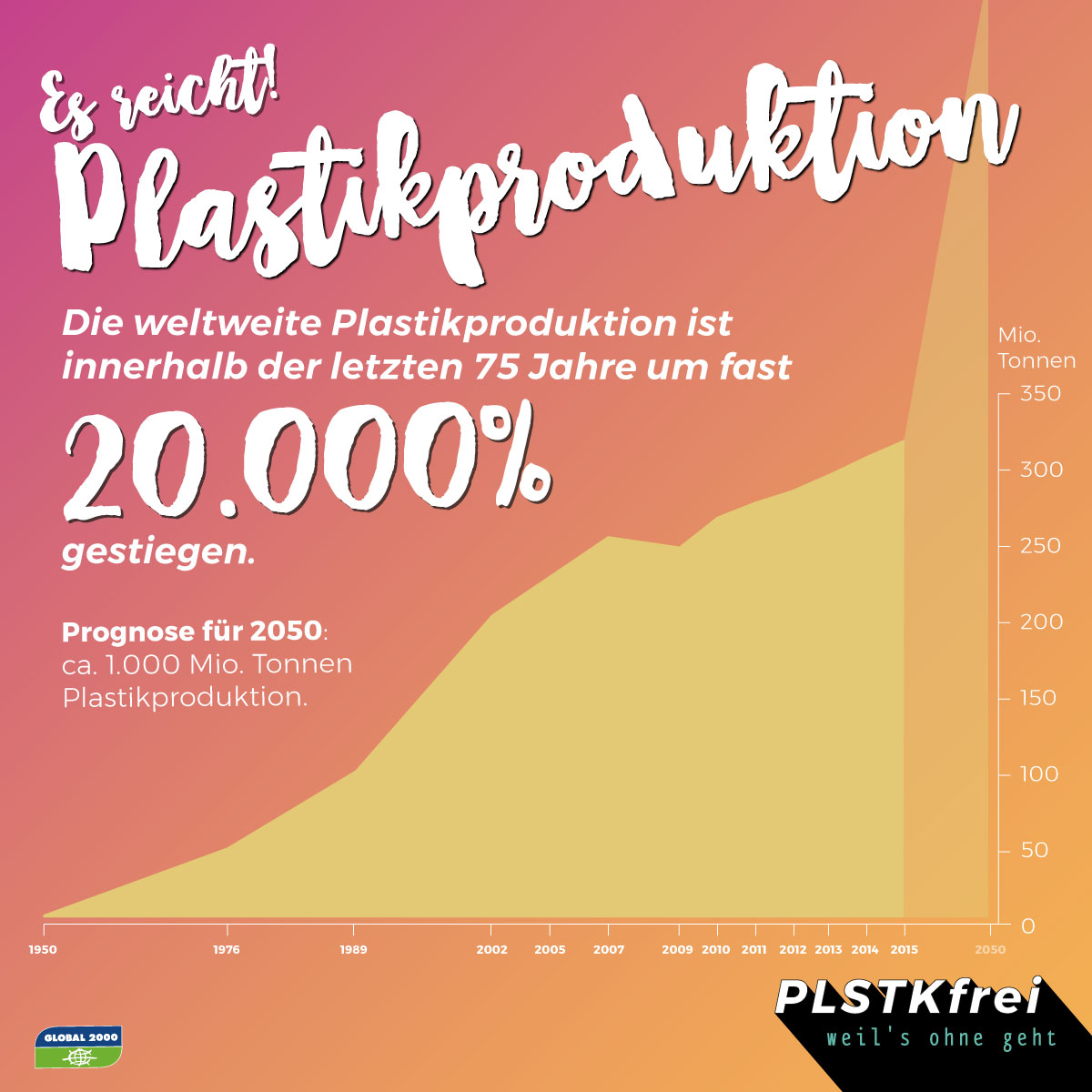Plastik | GLOBAL 2000
