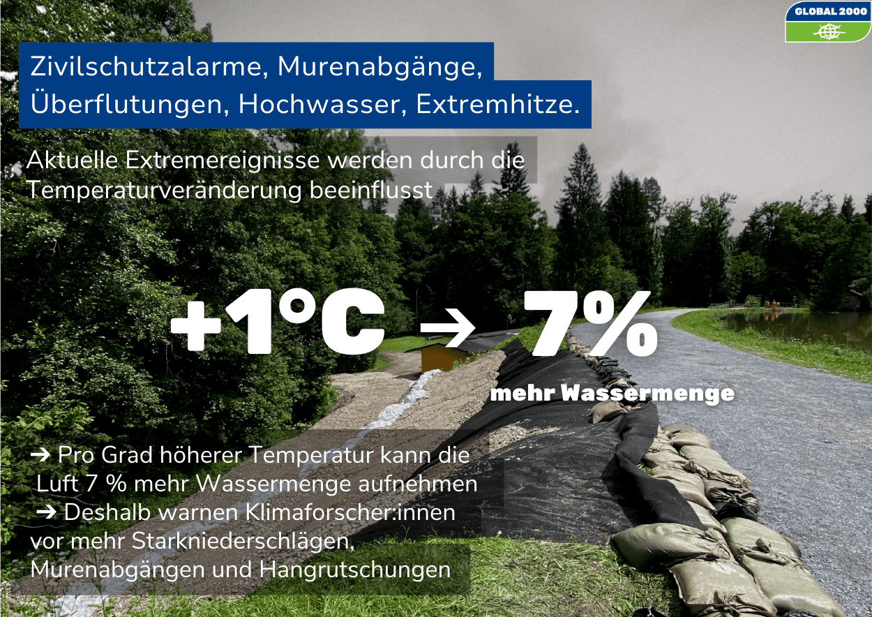 Sommer der Extreme | GLOBAL 2000