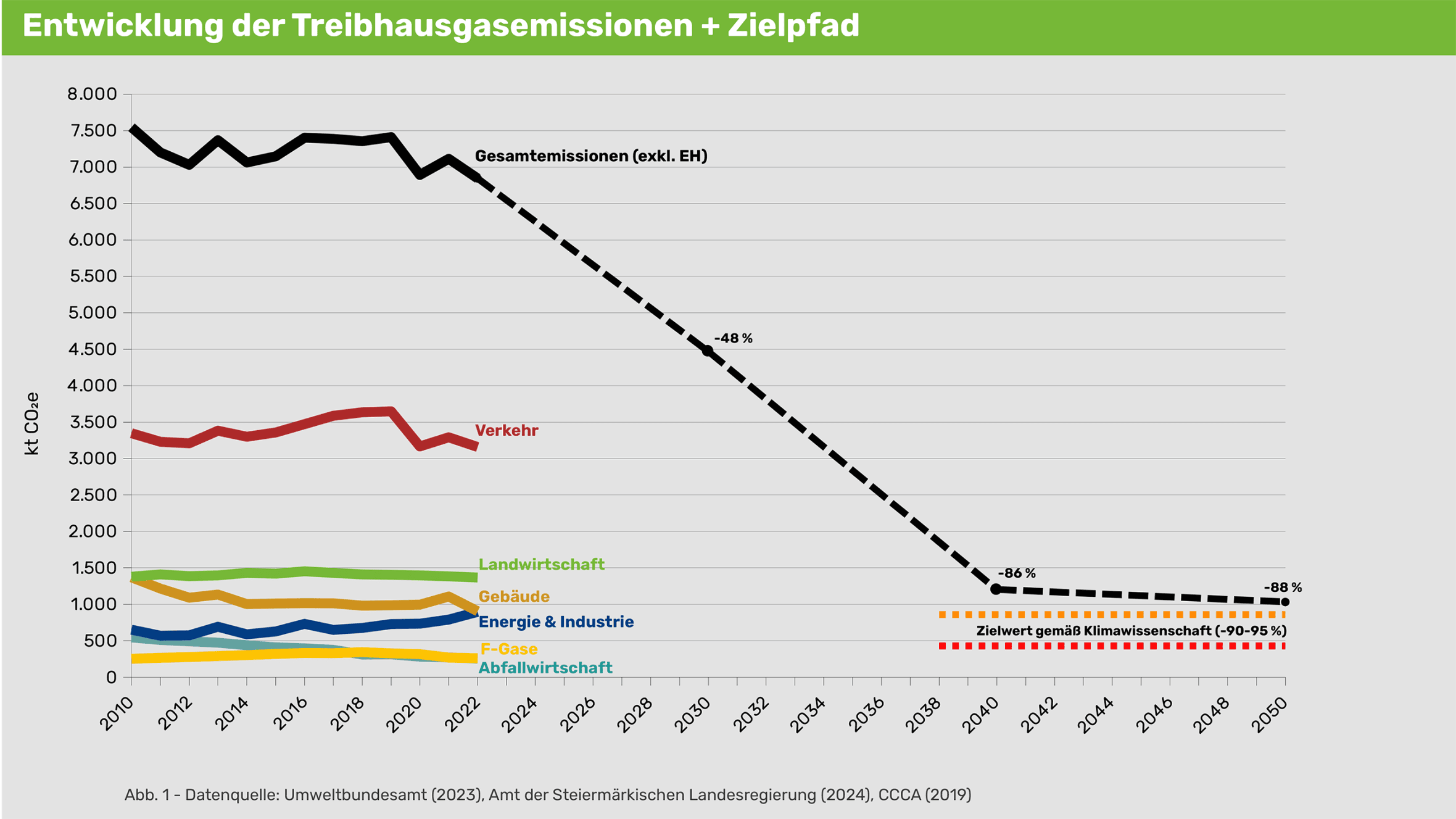 Klimareport: Klimaschutz in der Steiermark | GLOBAL 2000